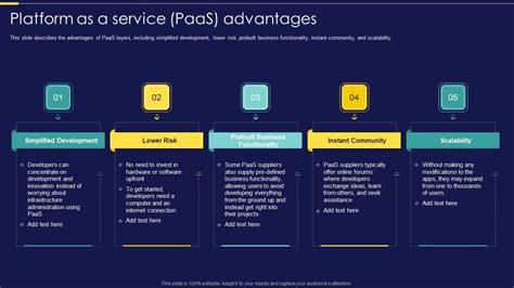 Integration Of Paas Platform As A Service Paas Advantages Ppt Slides Graphic Tips Pdf