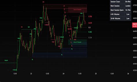 Code Complex Tradingview Pinescript Indicator And Strategy By