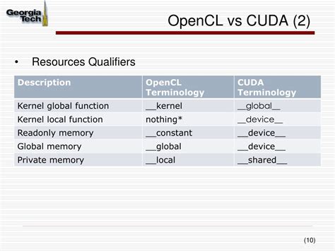 Ppt Gpu Programming Using Opencl Powerpoint Presentation Free Download Id8969606
