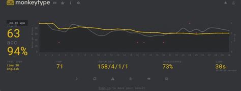 Faraz Mubeen On Linkedin Typingspeed Codingefficiency