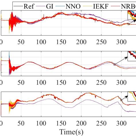 The End Effector Attitude Estimation By Different Algorithms Under Download Scientific Diagram