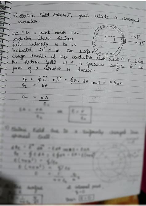 SOLUTION Gauss Theorem Class 12 Studypool