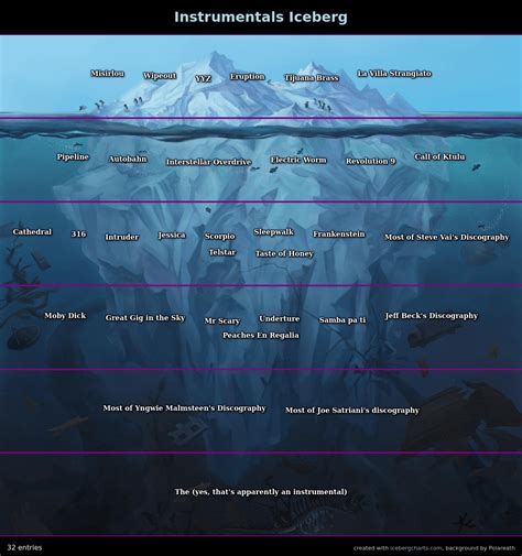 Instrumental Songs Iceberg Non Classical Ricebergcharts
