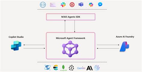 Microsoft Announces Preview Of Its New Agent Framework Sd Times