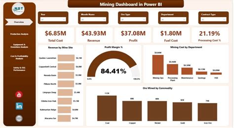 Mining Dashboard In Power Bi Next Gen Templates