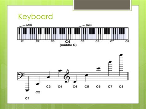 Ppt Ap Music Theory Powerpoint Presentation Free Download Id6302545 Ppt Ap Music Theory Powerpoint Presentation Free Download Id6302545