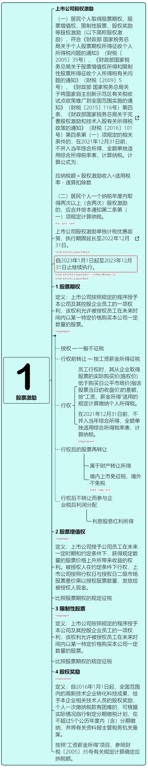 收藏！最新最全个人所得税税率表来了 知乎