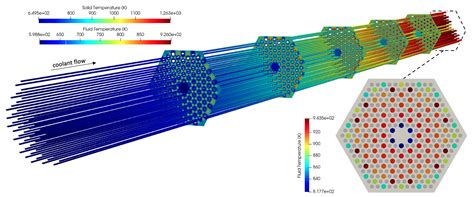 Multiphysics Coupling Of Openmc Moose And Thm For A Prismatic Htgr Vtb