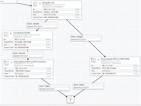 Migrating Apache Flume Flows To Apache Nifi Kafka Source To Multiple Sinks