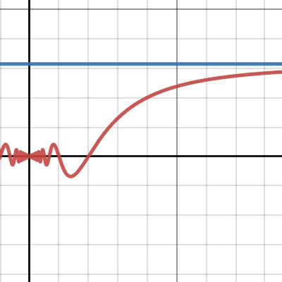 Roots Of Unity Polygon Desmos