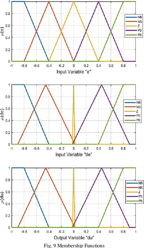 Figure 9 From Voltage Control Of Cuk Converter With Pi And Fuzzy Logic
