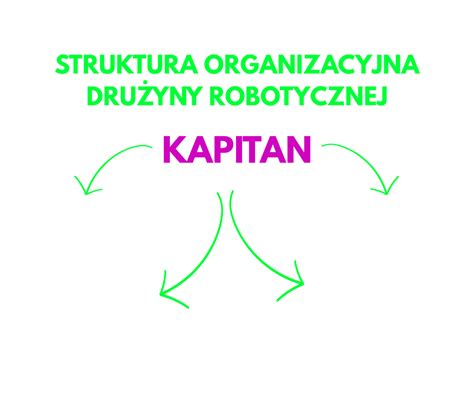 New Tech Drużyny Robotyczne