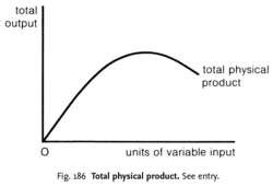 Total Physical Product Financial Definition Of Total Physical Product