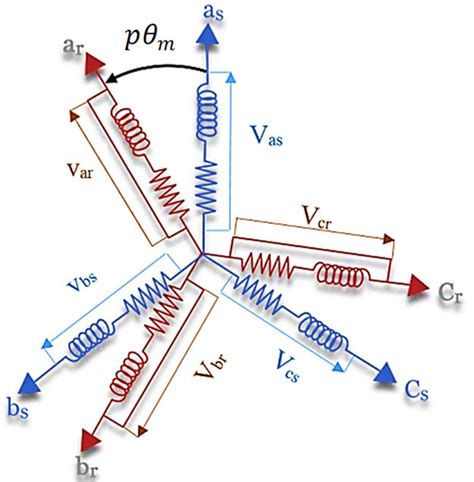 Asynchronous Machine Modeling Three Phase Case Download Scientific Diagram