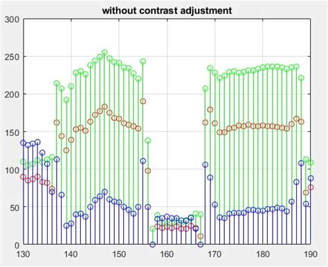 Python Angle Detection Of A Particular Object In A Recorded Video Stack Overflow