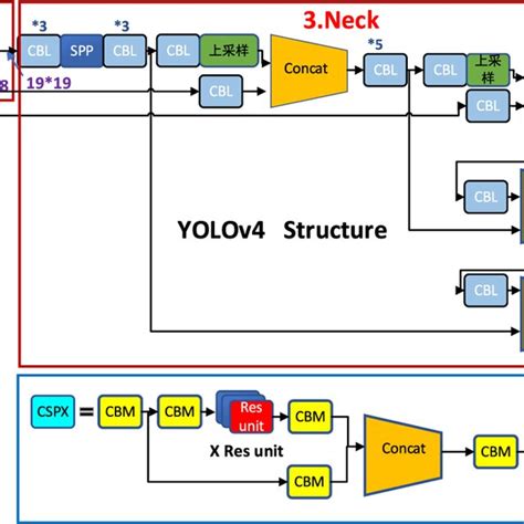 Lucas Kanade Method Estimate The Optical Flow Of Black Pixels The Download Scientific Diagram