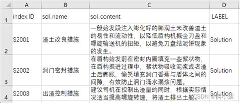 Neo4j （2）批量导入实体和关系csv文件之neo4j Admin Import Csdn博客