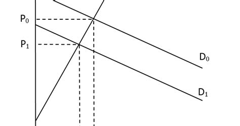 Sex Drugs And Economics Environmental Activists Should Buy Coal