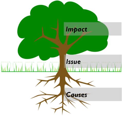 Problem Tree Template