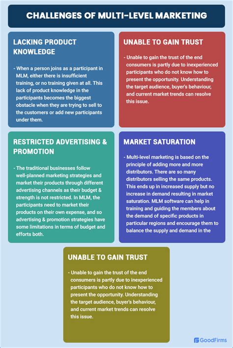 Best Free Open Source Mlm Software