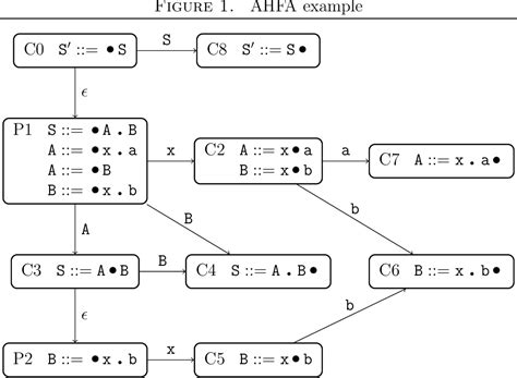 Marpa And Nullable Symbols Paper And Code