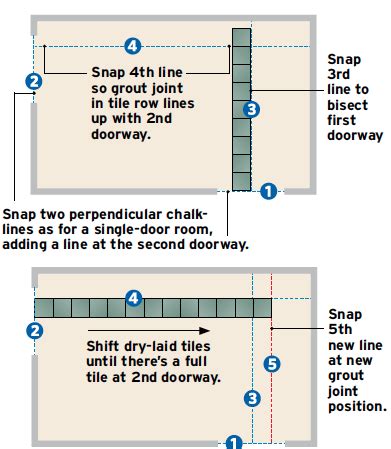 Floor Tile Layout Fine Homebuilding