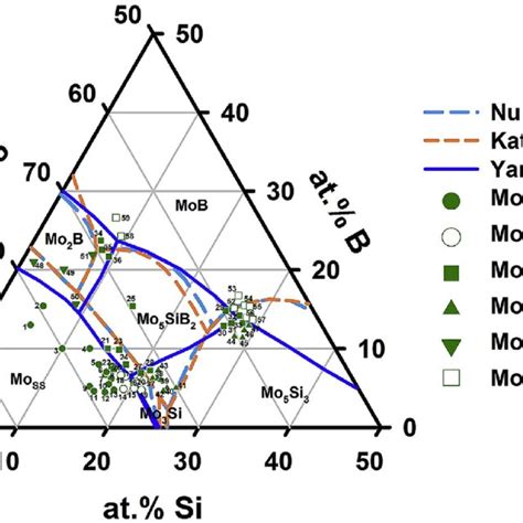 Detail Of A Peritectic Phase Diagram At The Peritectic Temperature T P Download Scientific