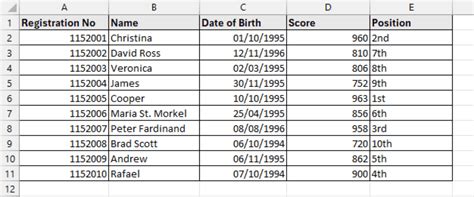 How To Create Data Entry Form In Excel Step By Step Guide Excel Insider