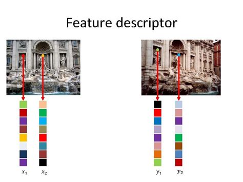 feature description and matching matching feature points we
