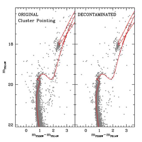 Comparison Between The Observed Cluster Pointing Cmd And One Resulting Download Scientific Comparison Between The Observed Cluster Pointing Cmd And One Resulting Download Scientific