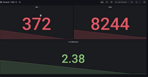 Wrong Calculation For Grafana Loki Dashboard Grafana Loki Grafana Labs Community Forums