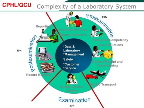 Laboratory Quality Control Randox Ppt