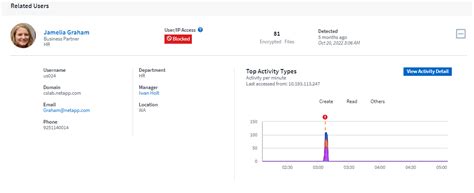 Integration With Ontap Autonomous Ransomware Protection