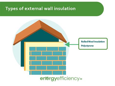 External Wall Insulation