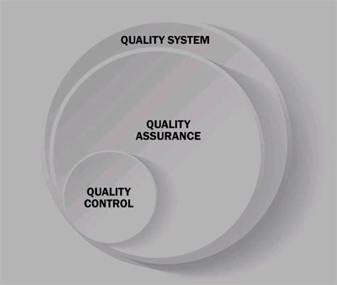 Amira Azreena On Linkedin A Clear And Concise Explanation On Qa Vs Qc