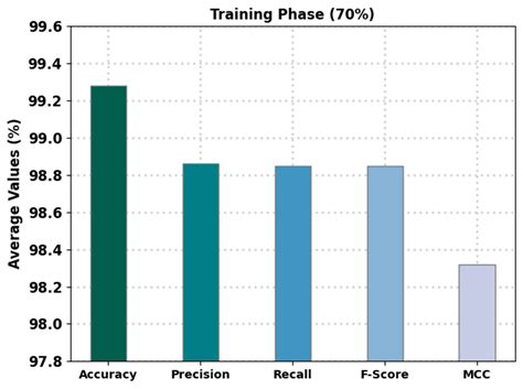 Electronics Free Full Text Modeling Of Botnet Detection Using