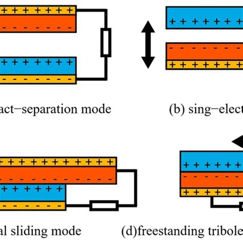 Four Basic Models Of Teng 46 Download Scientific Diagram