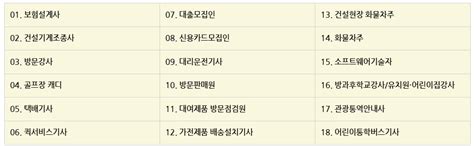 2023 7 개정 법령 노무제공자 구 특수형태근로종사자 산재보험 적용관계 알아보기 딜라이트노무법인