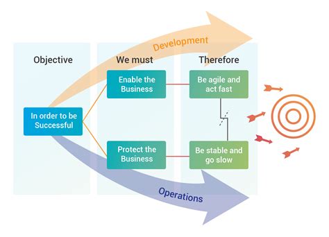 Agile And Devops 60 Photo