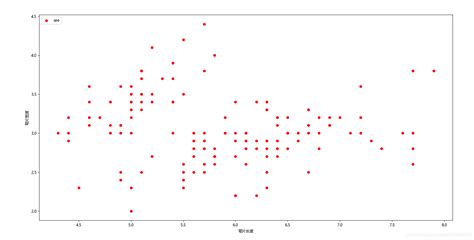 3 经纬度聚类以及sklearn模型如何保存 知乎