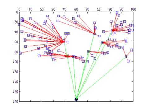 Model Of Cluster Head Selection In Proposed Method Download Scientific Diagram