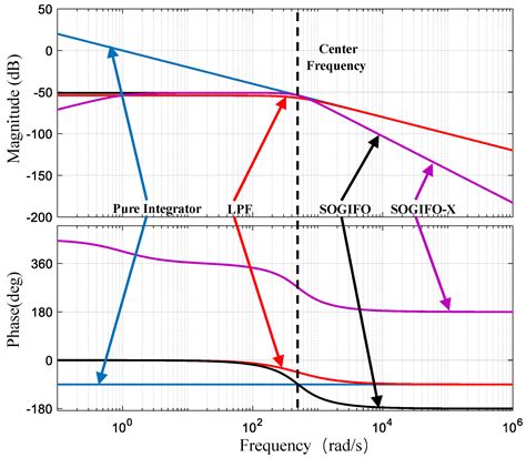 Optimizing Sensorless Control In Pmsm Based On The Soo X Flux Observer Algorithm