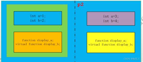 Systemverilog学习笔记 02面向对象编程（类的继承和多态）system Verilog关键字含义 Csdn博客