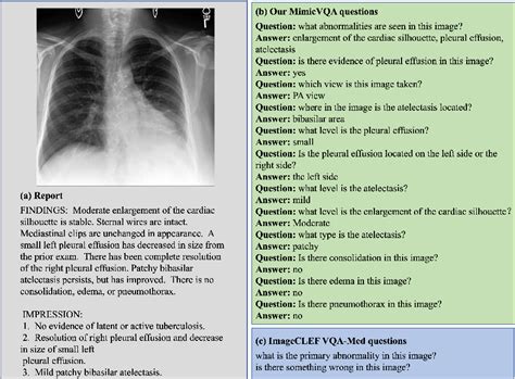 Figure 2 From Interpretable Medical Image Visual Question Answering Via Multi Modal Relationship