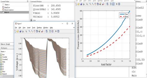 Dstatcom Allocation In Distribution Networks Considering Load