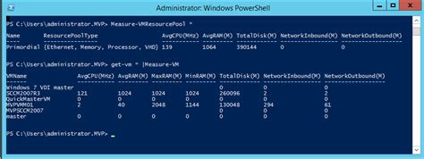 Windows Server 2012r2 Iops Resource Metering Hyper V Ws2012r2