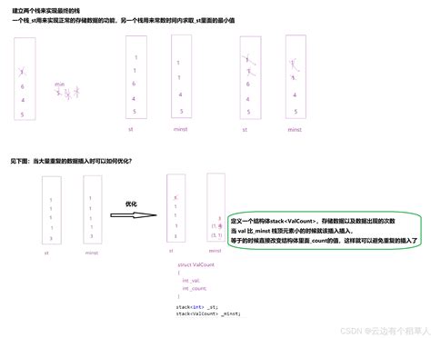 【c】第十三节—stack、queue、priorityqueue、容器适配器介绍和使用模拟实现oj题 Csdn博客
