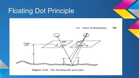 Topic Stereoscopy Parallax Relief Displacement Pdf