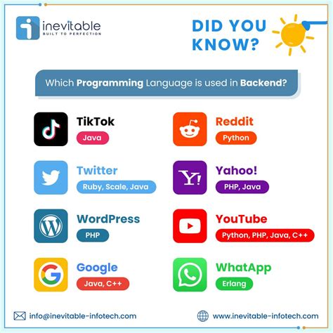 inevitable infotech pvt ltd work from anywhere on linkedin didyouknow java python php