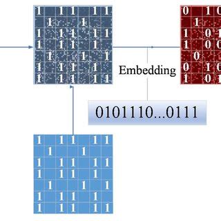 Message Extaction Using Cardan Grille Download Scientific Diagram